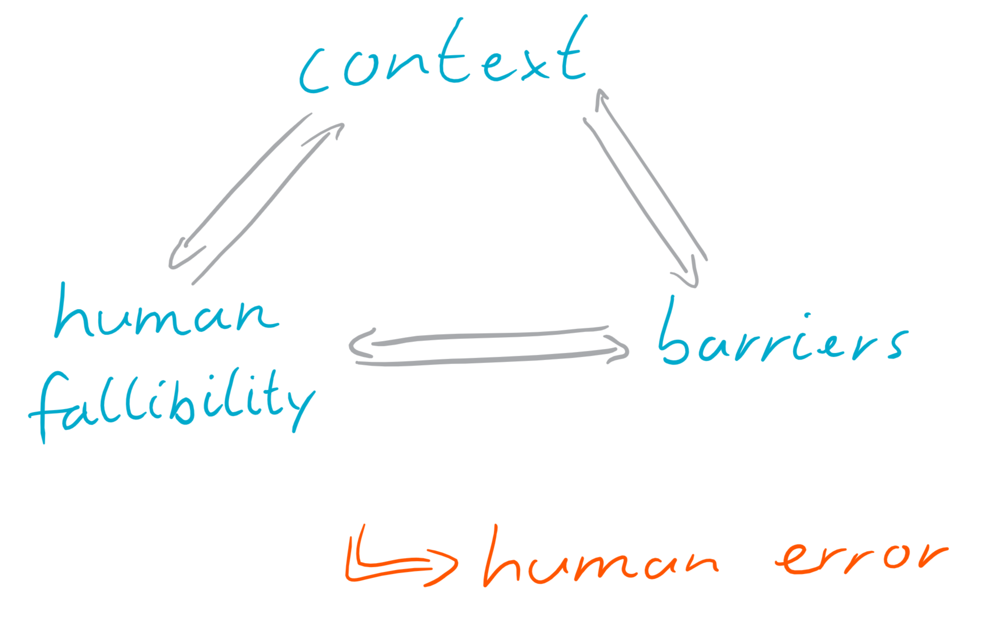 Human Error in IT failures | Computer Science Blog @ HdM Stuttgart