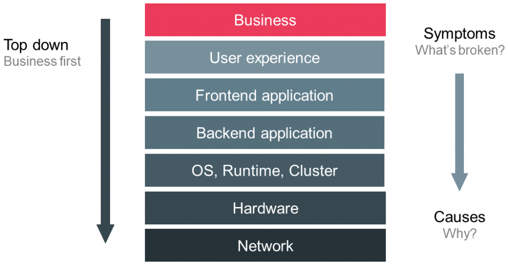 End user monitoring | Computer Science Blog @ HdM Stuttgart