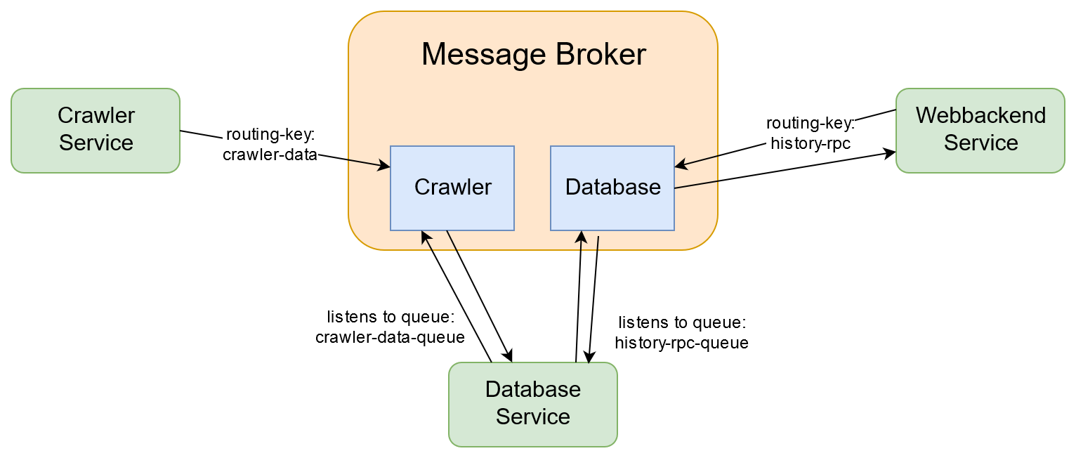 Experiences from breaking down a monolith (2) | Computer Science Blog ...