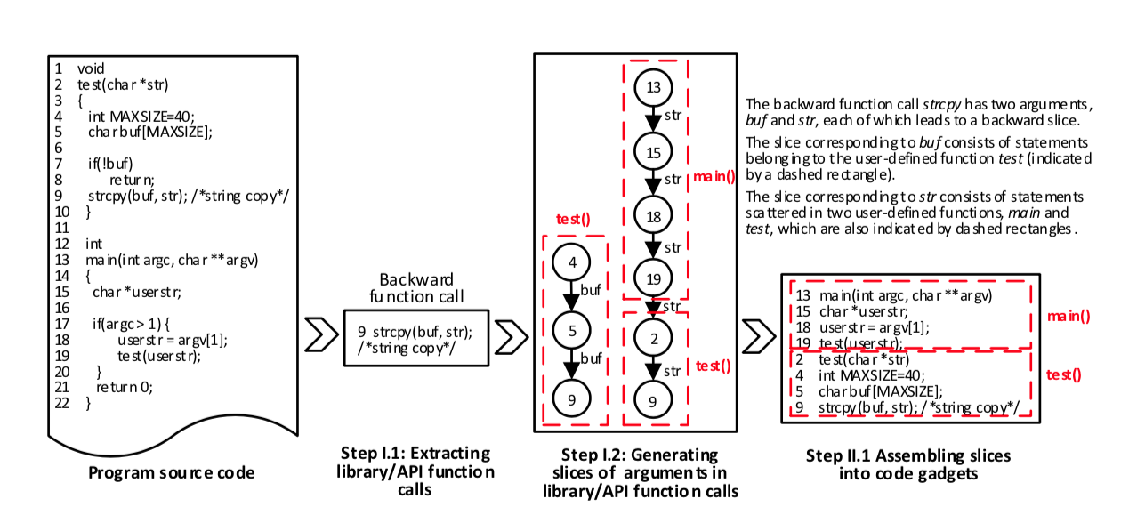 Improved Vulnerability Detection using Deep Representation Learning | Computer Science Blog ...
