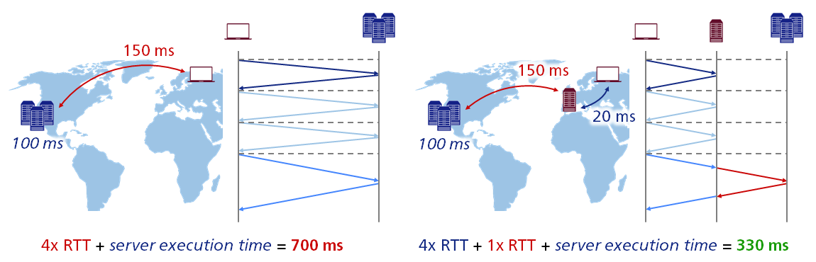 How internet giants deliver their data to the world | Computer Science ...