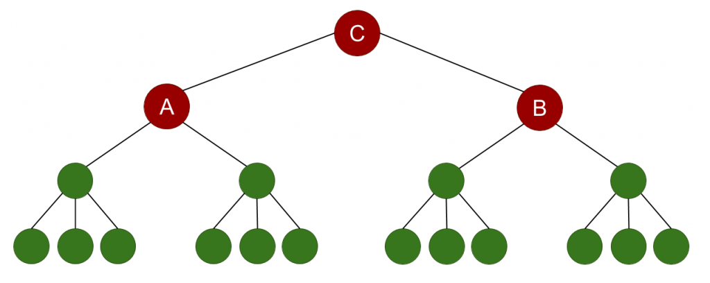 Designing fault-tolerant systems with Elixir and Erlang | Computer Science Blog @ HdM Stuttgart