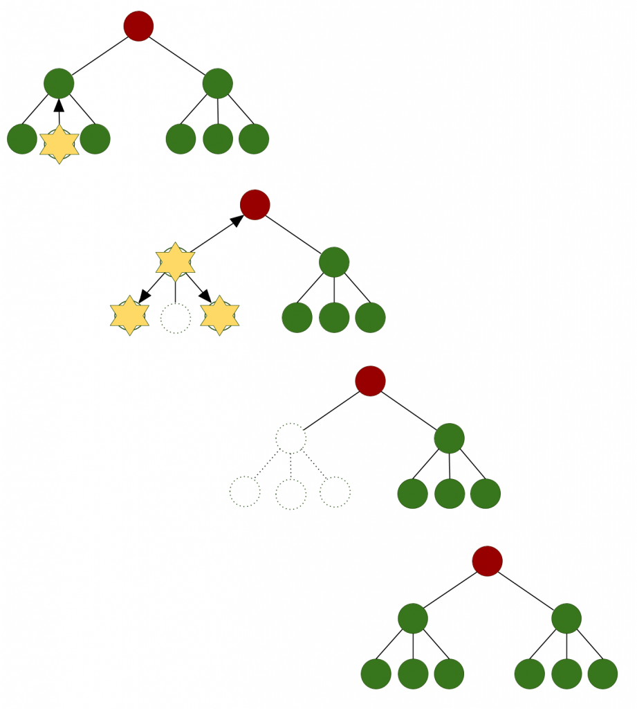 Designing fault-tolerant systems with Elixir and Erlang | Computer Science Blog @ HdM Stuttgart