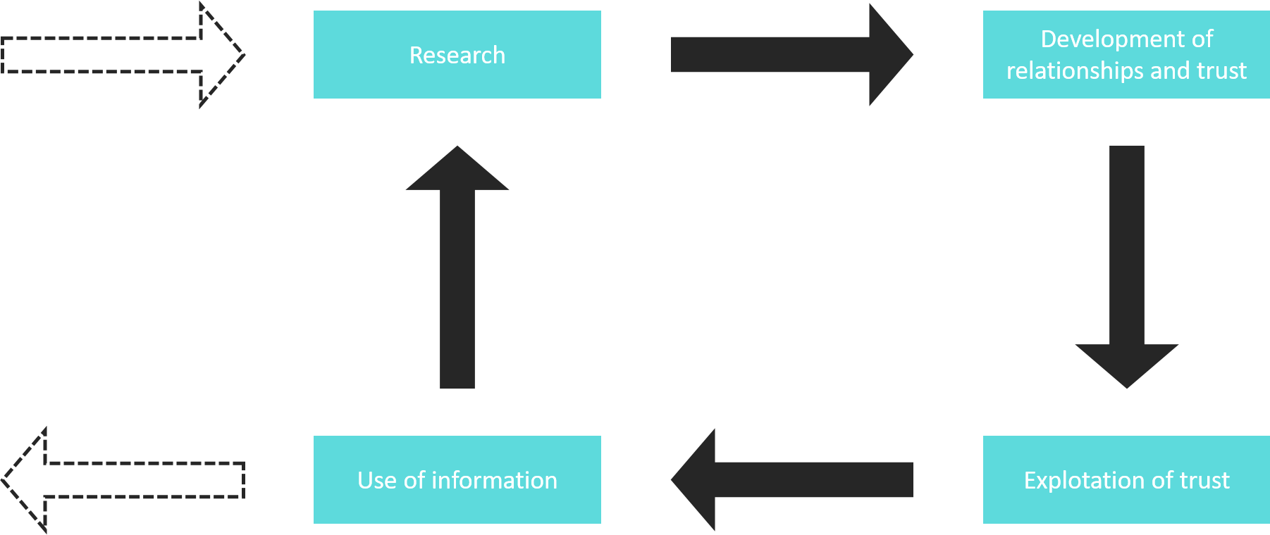 Social Engineering – Learn From the Best! | Computer Science Blog @ HdM ...