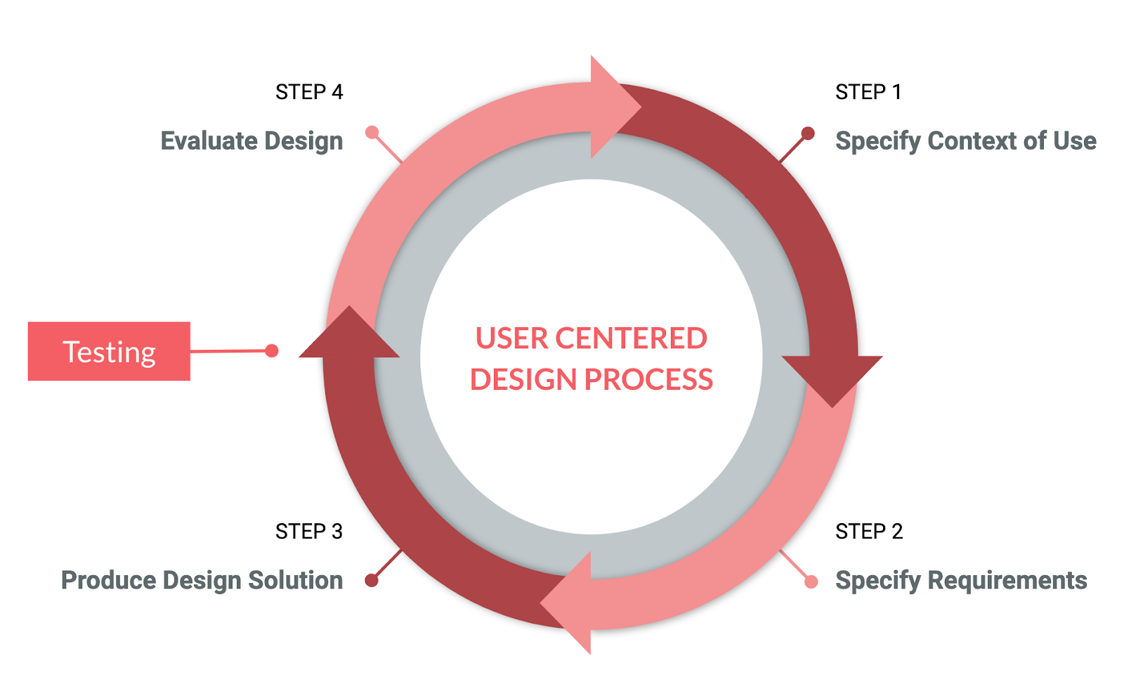 Security and Usability: How to design secure systems people can use ...