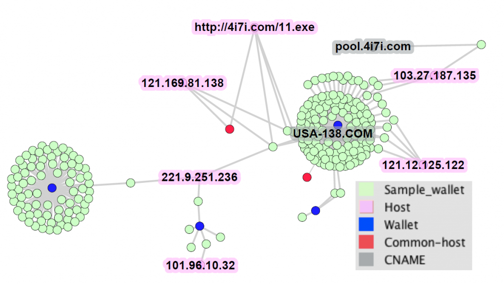 Cryptomining Malware | Computer Science Blog @ HdM Stuttgart