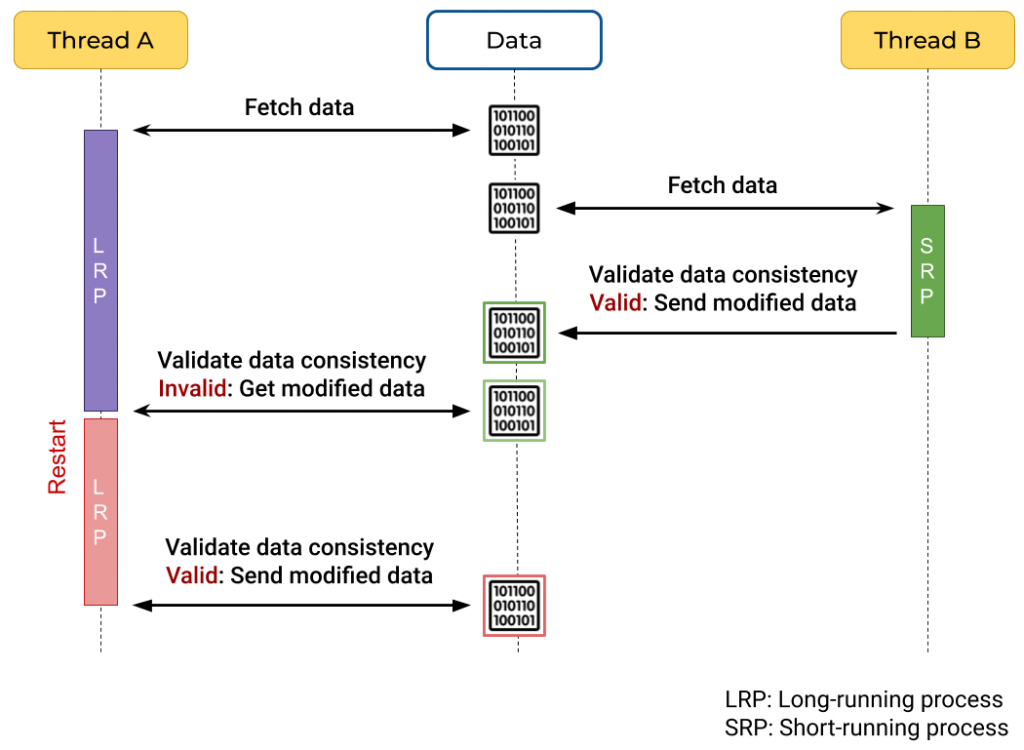 Designing fault-tolerant systems with Elixir and Erlang | Computer Science Blog @ HdM Stuttgart