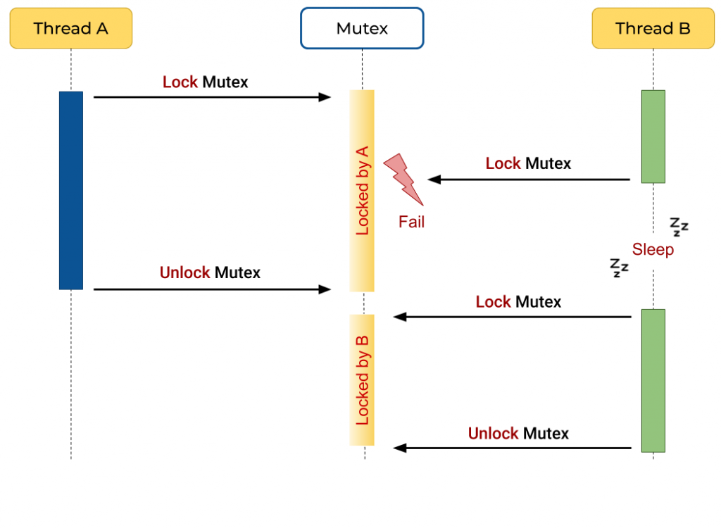 Designing fault-tolerant systems with Elixir and Erlang | Computer Science Blog @ HdM Stuttgart