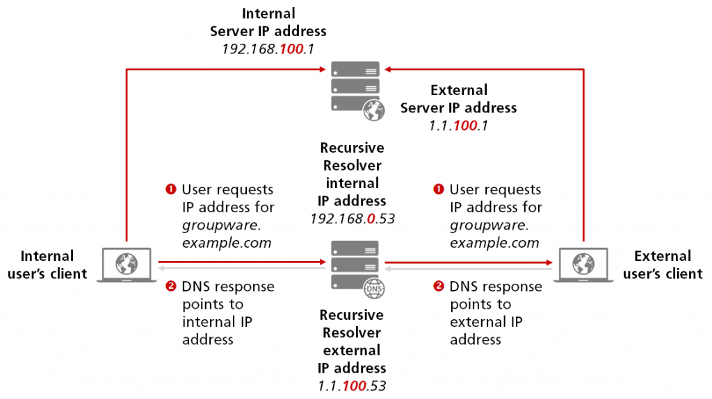 DNS over HTTPS: One problem solved, but a bunch of new ones created ...