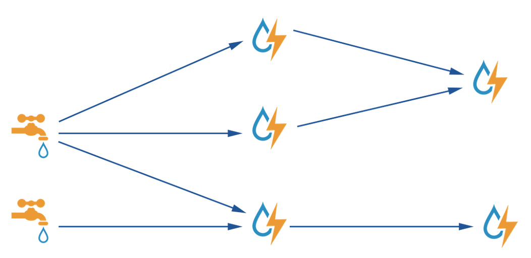 Distributed stream processing frameworks – what they are and how they ...