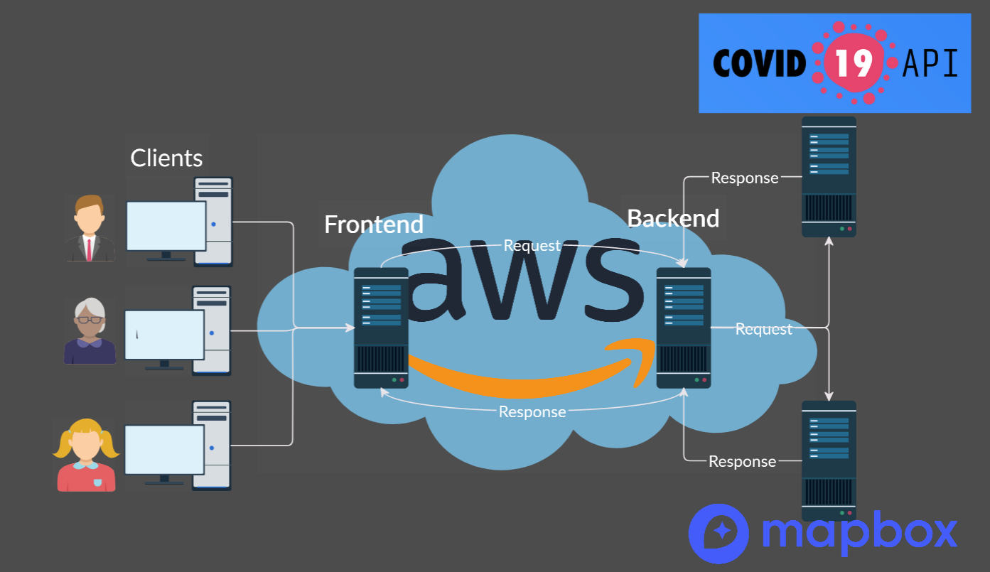 Getting Started with Cloud Computing – A COVID-19 Data Map | Computer Science Blog @ HdM Stuttgart