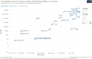 AI and Scaling the Compute for the new Moore’s Law | Computer Science ...