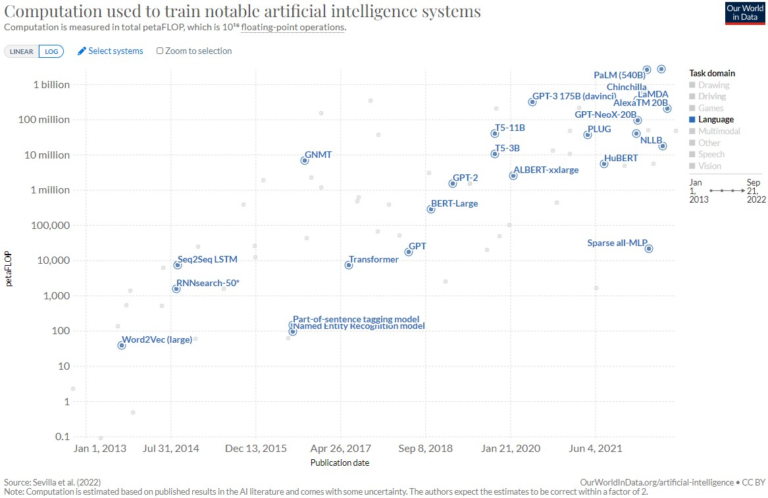 AI and Scaling the Compute for the new Moore’s Law | Computer Science ...
