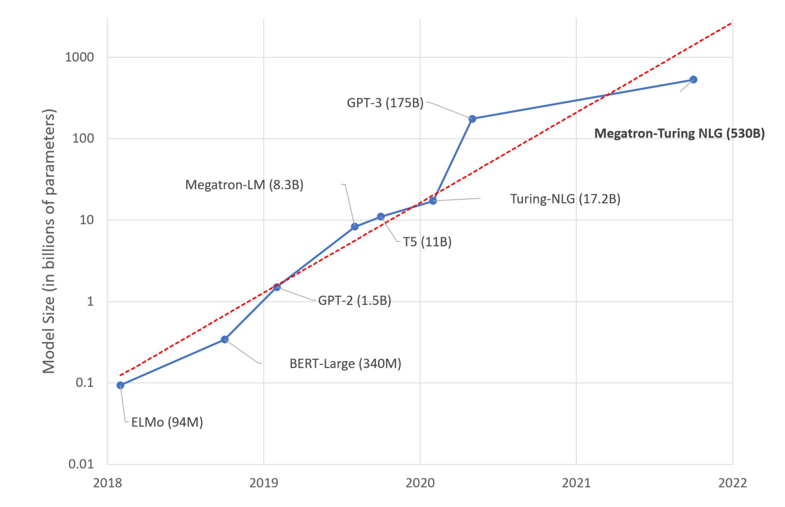 AI and Scaling the Compute for the new Moore’s Law | Computer Science ...