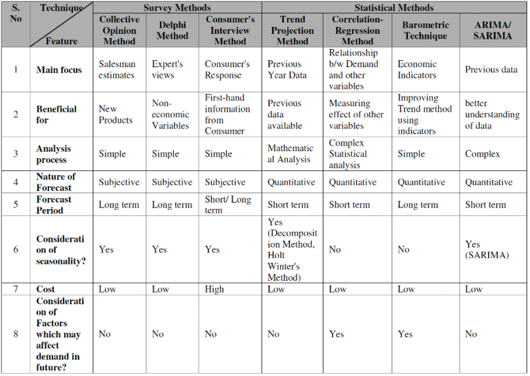 Challenges in Demand Forecasting in the Automotive Industry ...