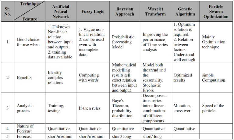Challenges in Demand Forecasting in the Automotive Industry ...